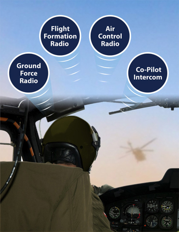 3D Audio Now Offered as Standard with Orbit's Orion™ Airborne Audio ...