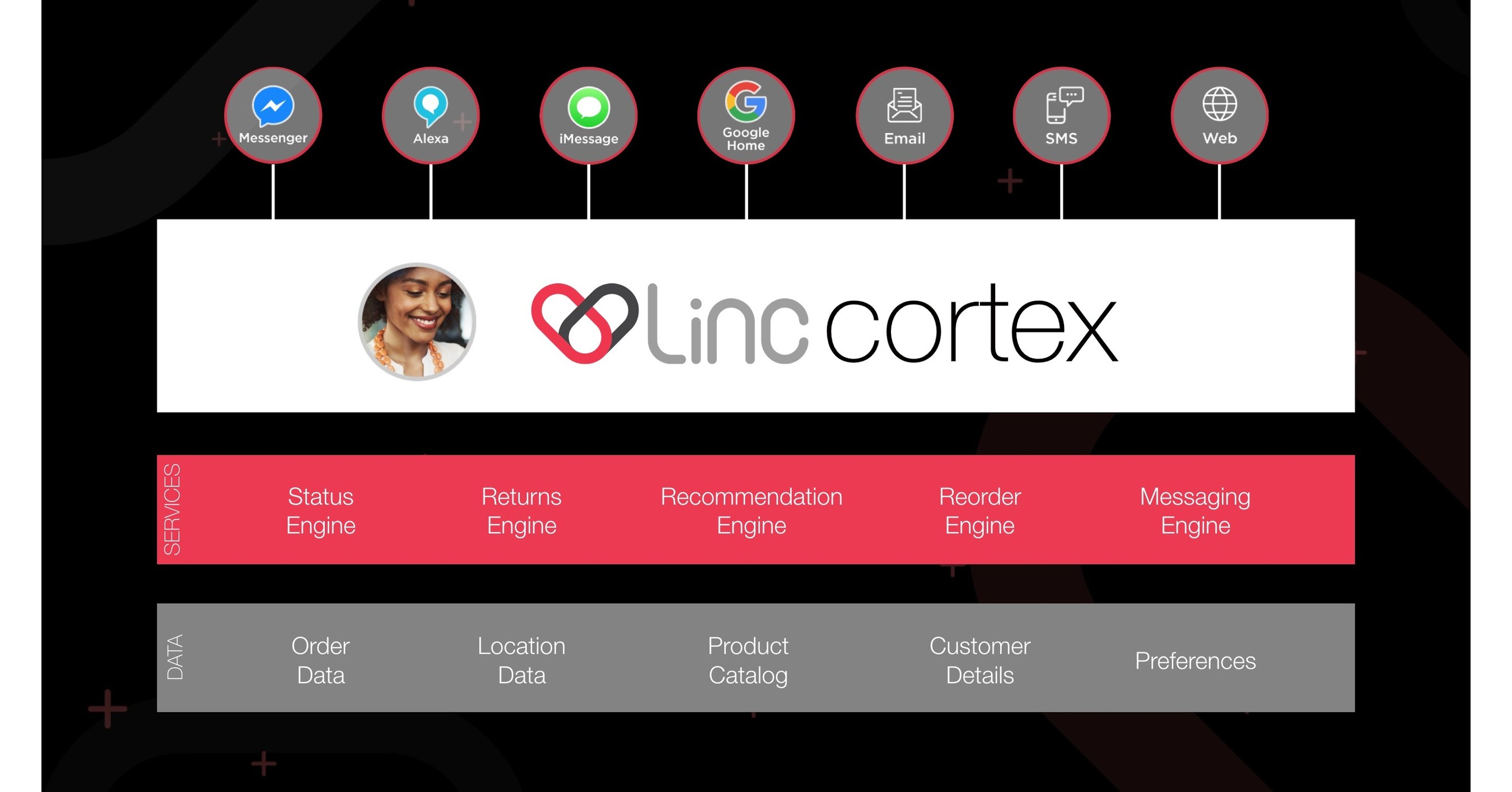 Linc Announces Universal ChatBot, Voice and Digital Platform for ...