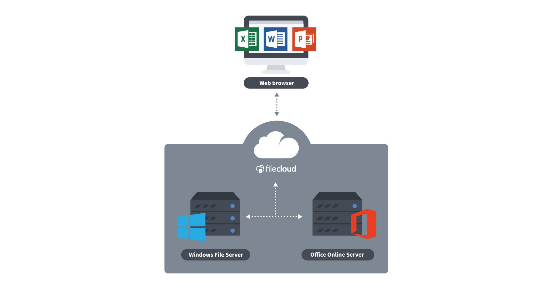 Enterprise File Sharing and Sync Platform FileCloud Launches Industry's ...