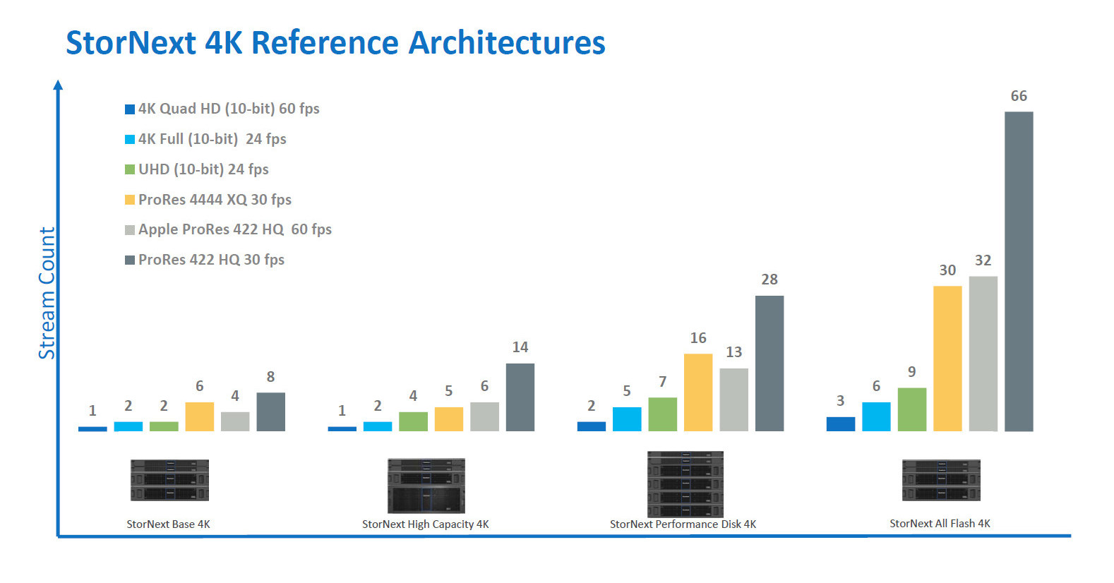Quantum Releases Purpose-Built 4K Video Reference Architectures to ...