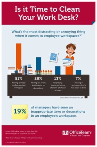 What the boss thinks of your messy desk