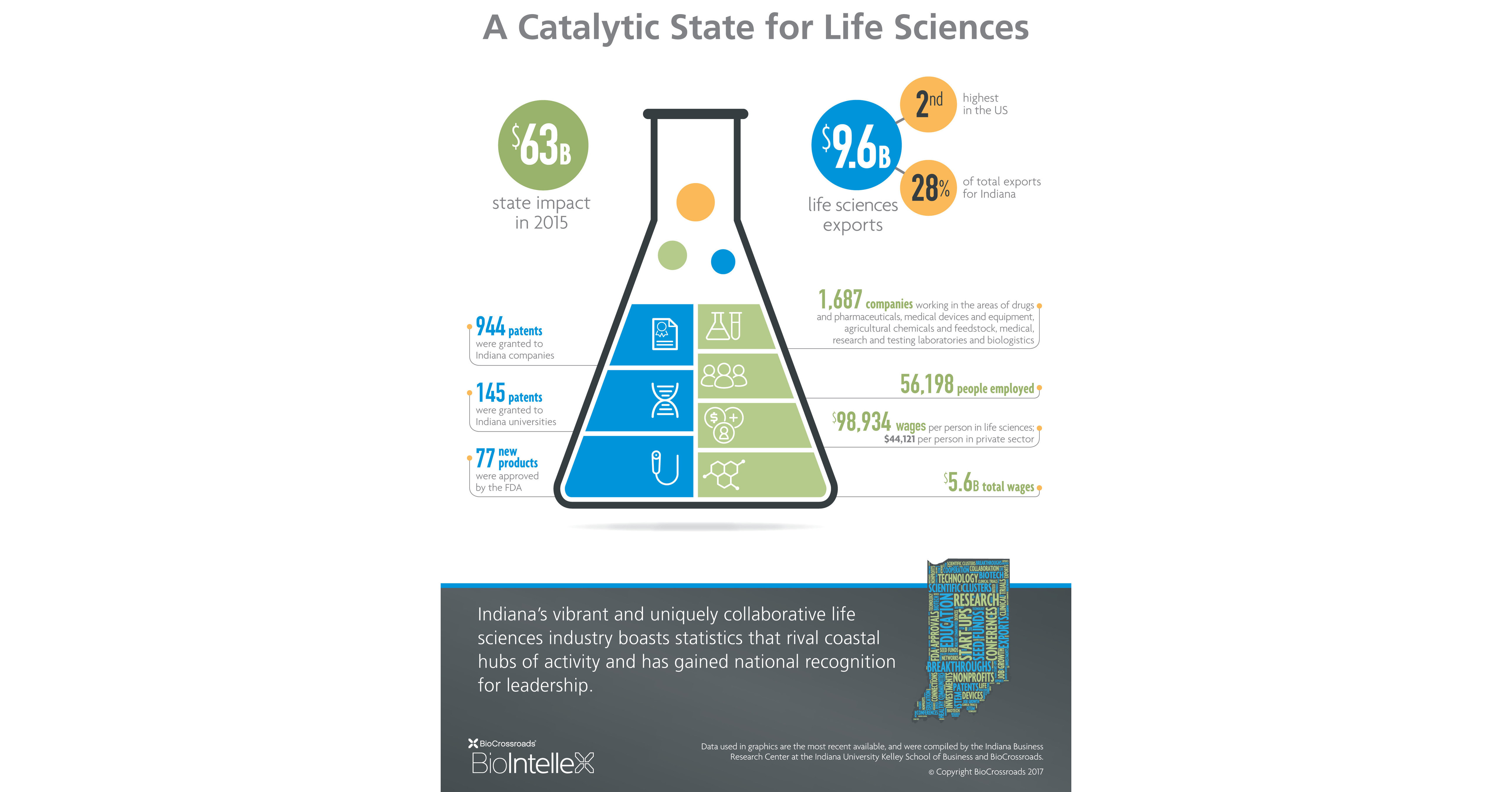 BioSpace Releases BioIndiana Hotbed Map