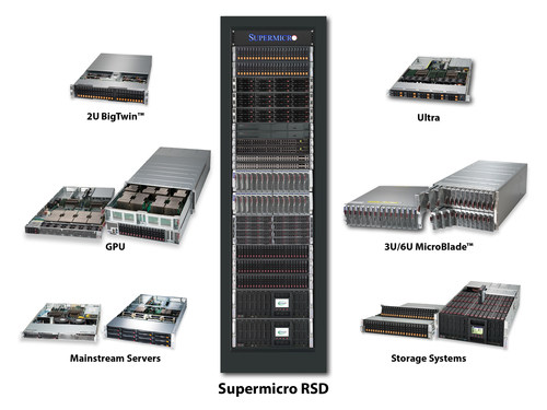 Supermicro Exhibits Latest IT Building Blocks, Optimized for Software ...