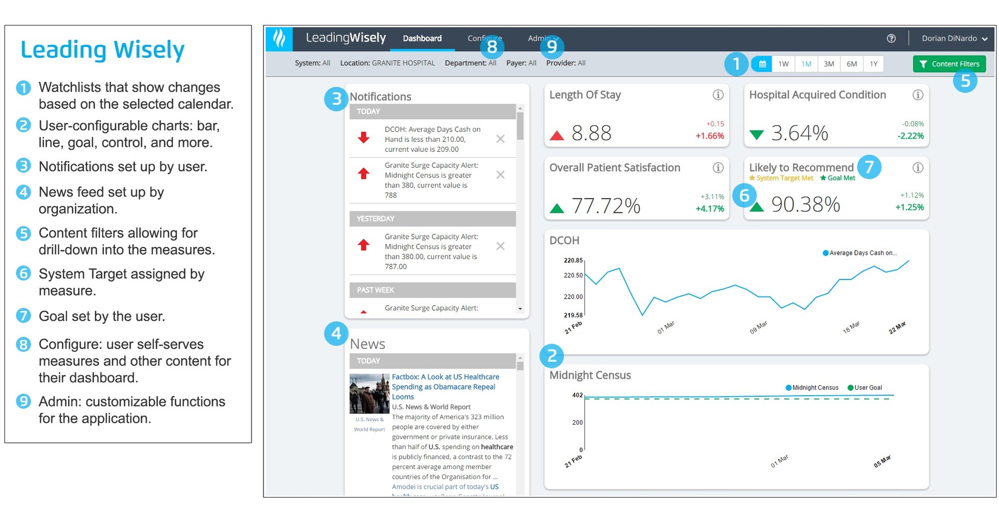 Healthcare Leaders Drowning in Data Receive Lifeline from Health ...