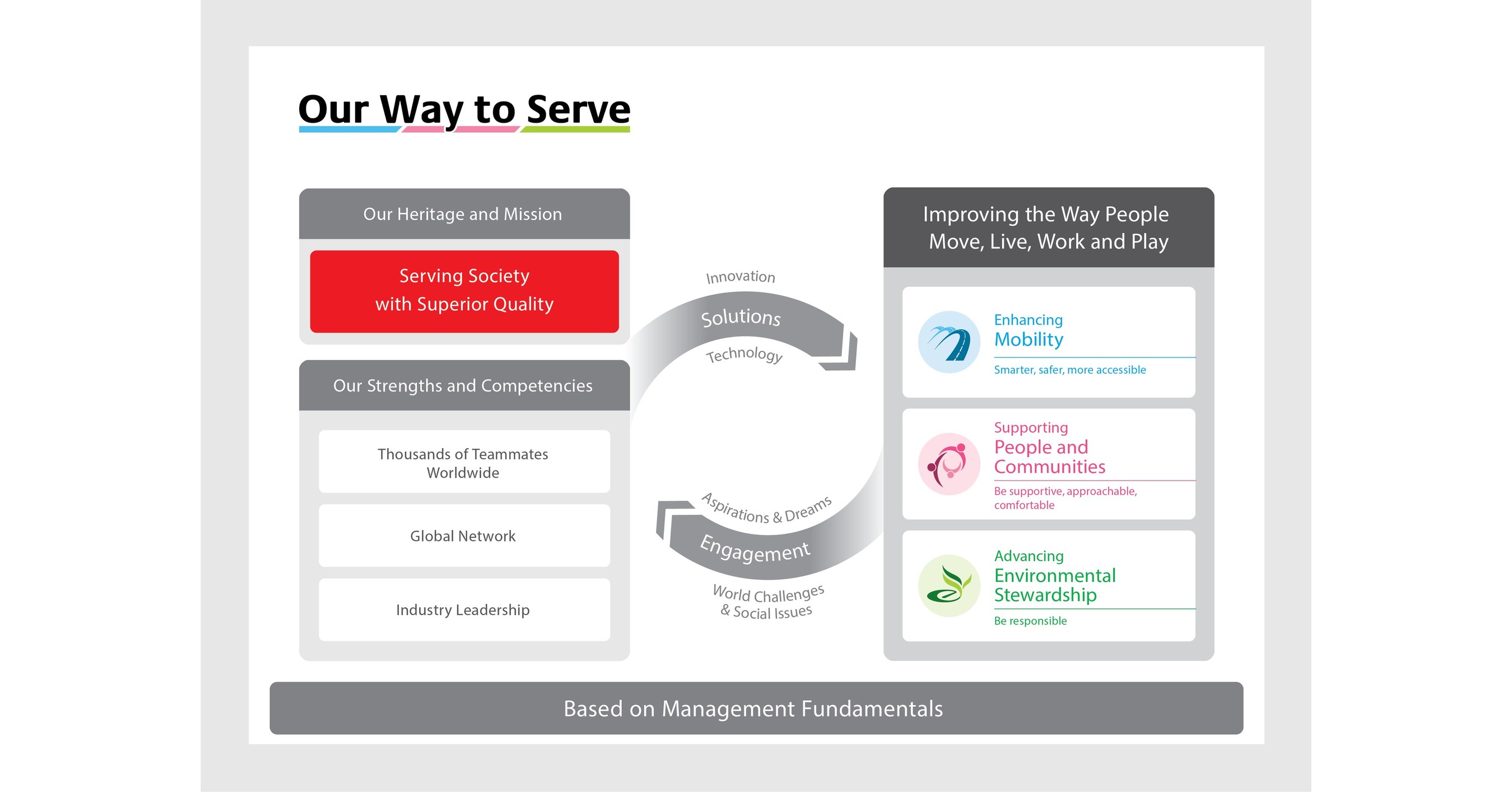Bridgestone Unveils "Our Way To Serve" And Focuses Scale And Expertise ...