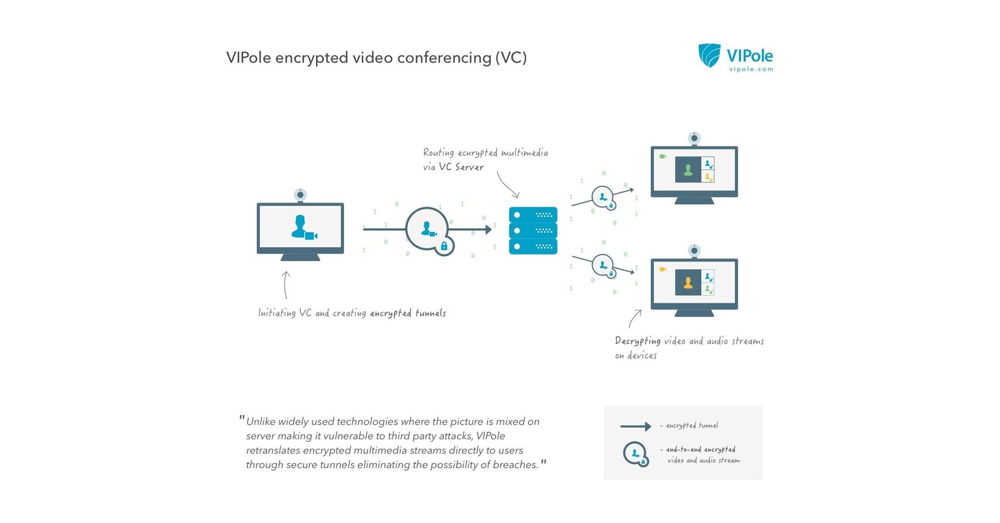 VIPole Expands its Encrypted Video with Screen Sharing
