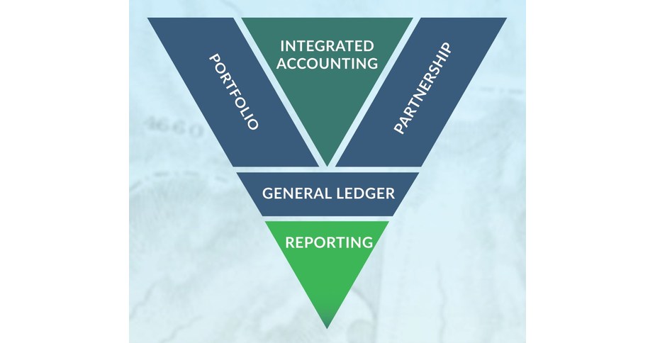 FundCount Signs Two New Fund Administration Clients for the Company's ...