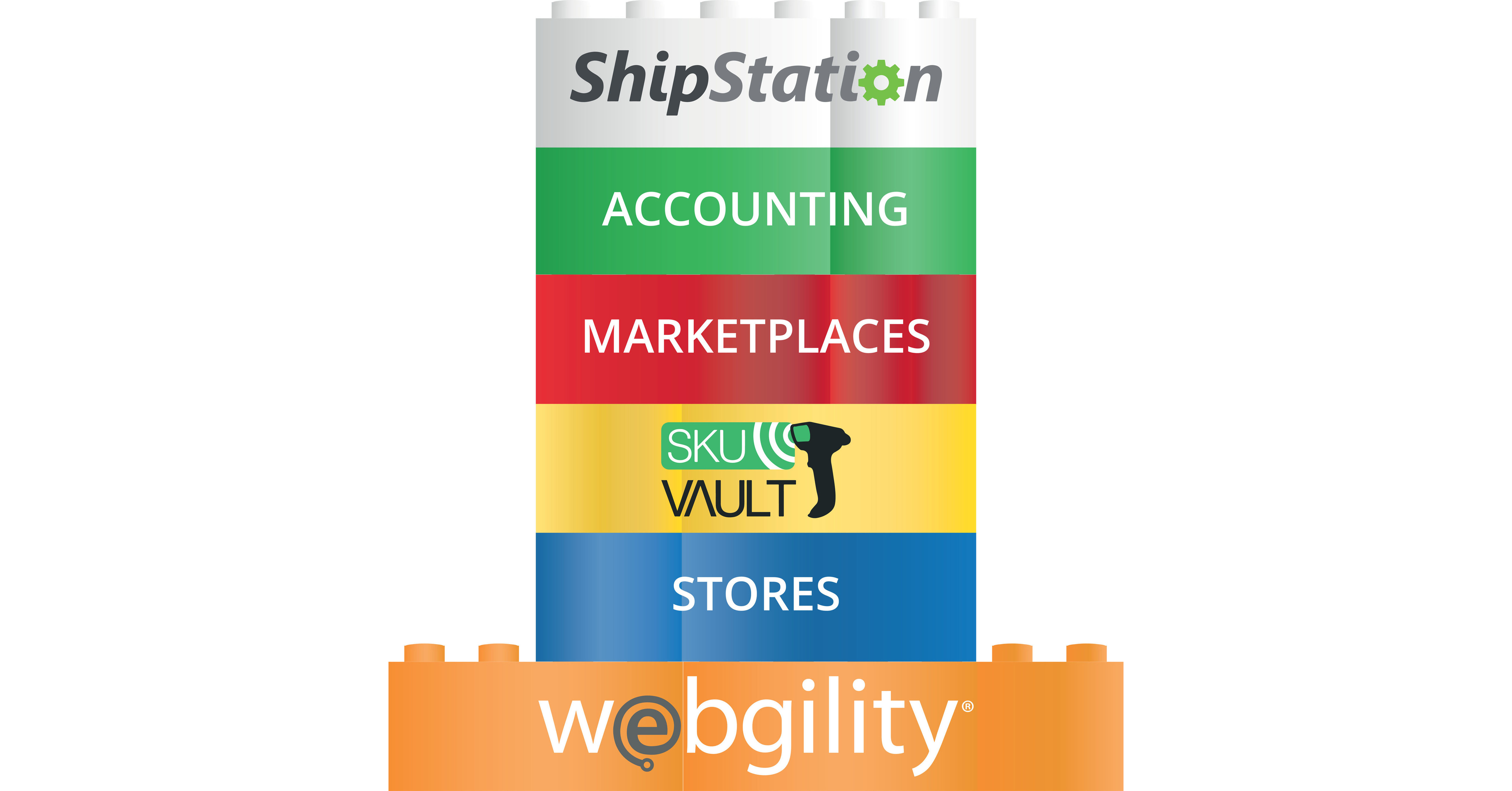 Webgility Sponsors Magento Imagine 2017, Shares Tech Stack for Simple ...