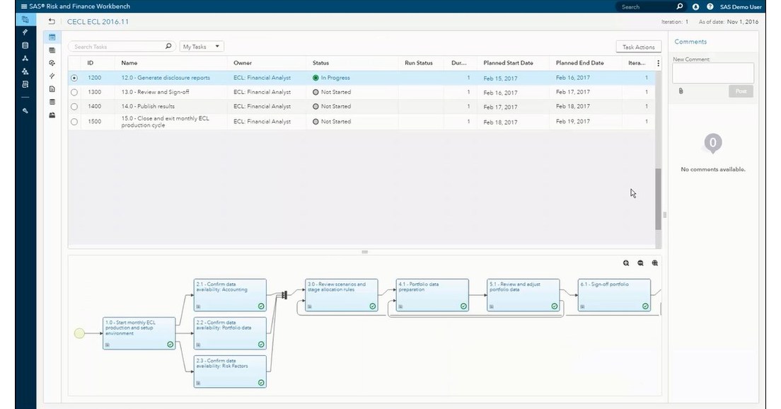 SAS® helps banks tackle CECL, the biggest accounting change in banking ...