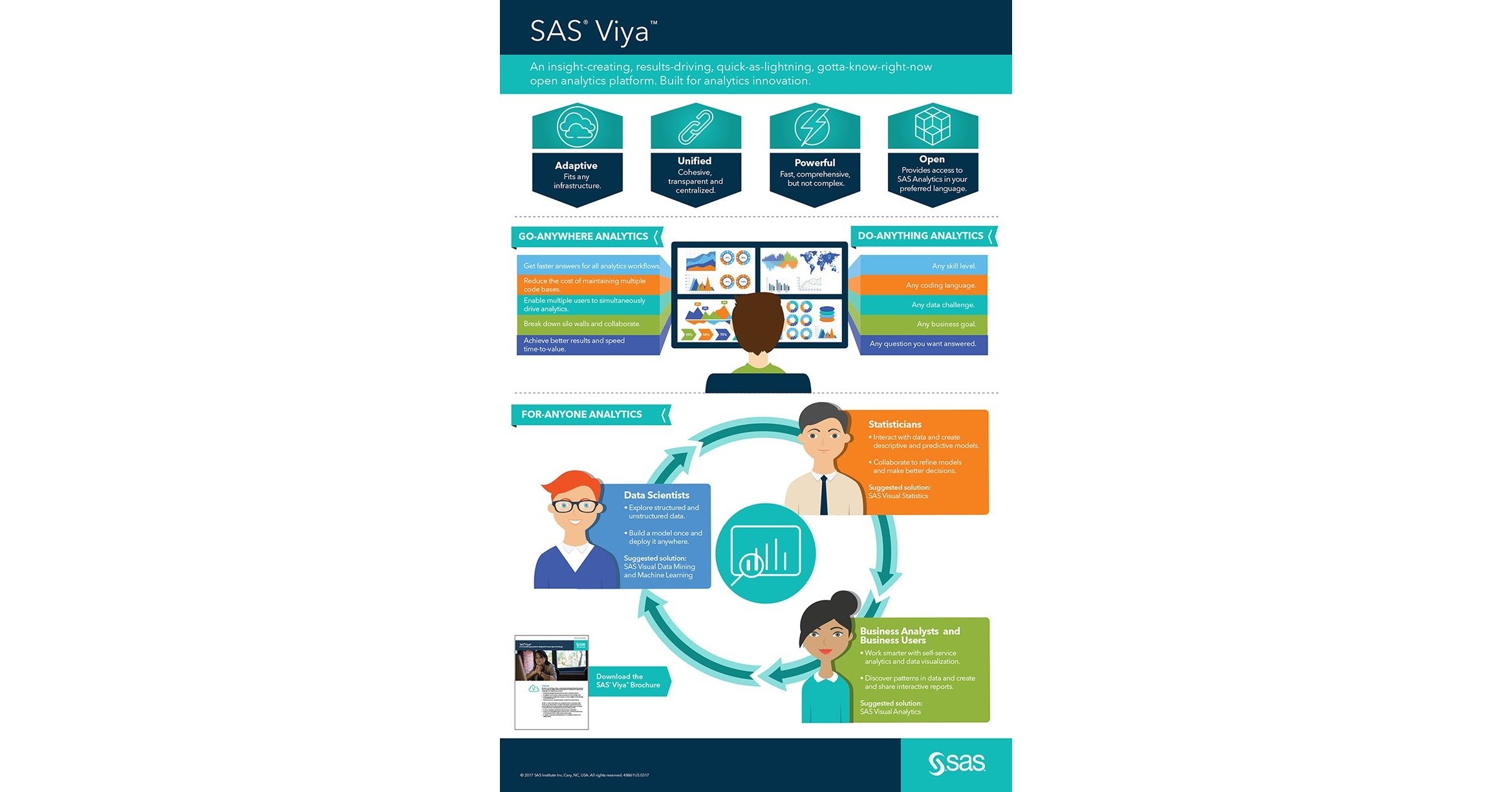 SAS® Viya™: Quickly, easily solves prickly business challenges