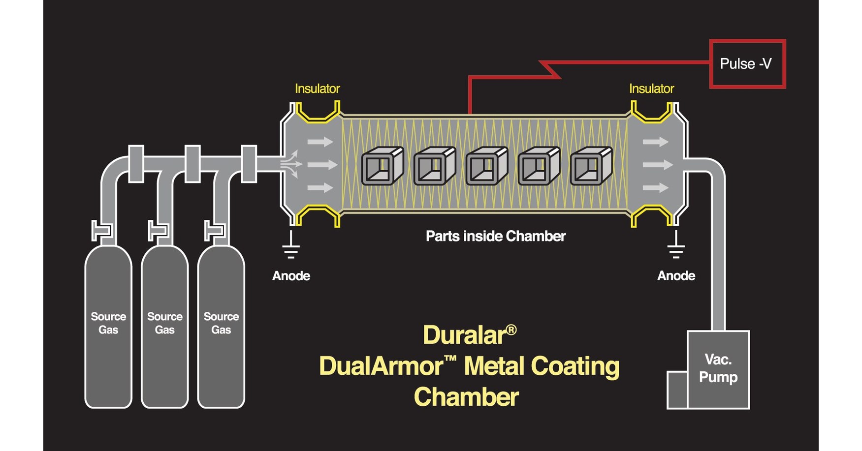 New Duralar CS-50 System Deposits Inside-and-Outside Ultra-Hard Coatings