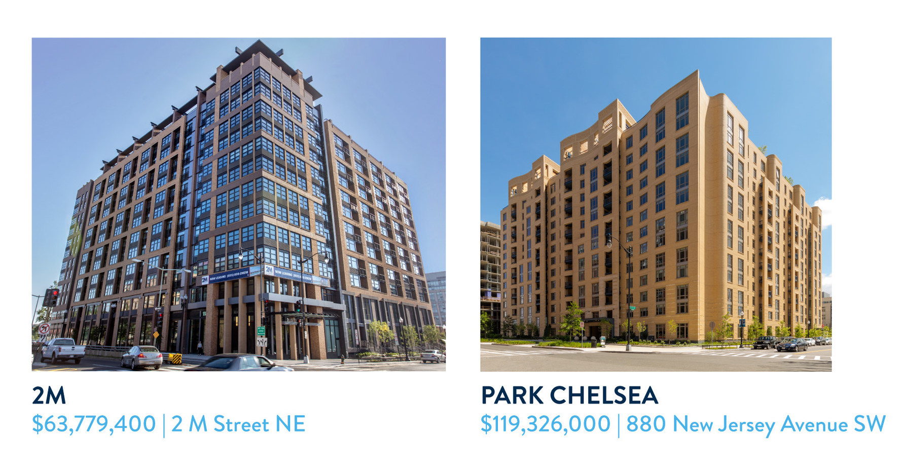 Washington D.C. Renters Benefit from Increase in Affordable and Green ...