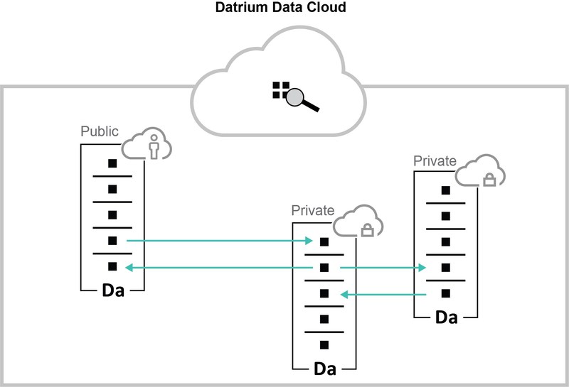 Datrium Introduces Data Cloud Software and DVX Rackscale Systems