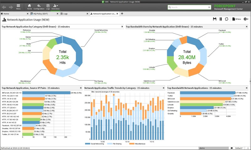 Forcepoint Adds Advanced Malware Detection to Next Generation Firewalls