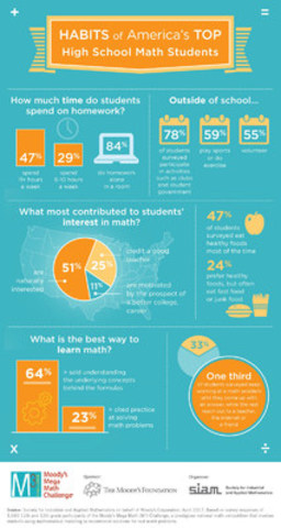 National Survey of America's Top Math Students Provides Glimpse into ...