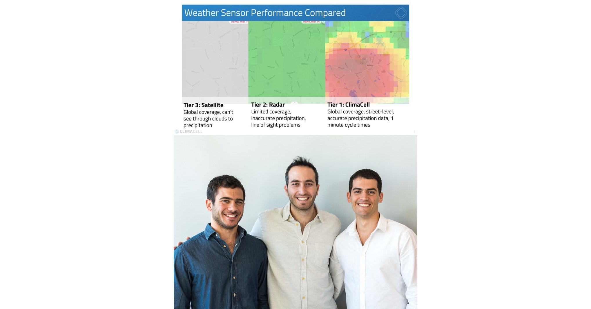 'We are transforming meteorology:' ClimaCell, a startup with MIT Sloan ...
