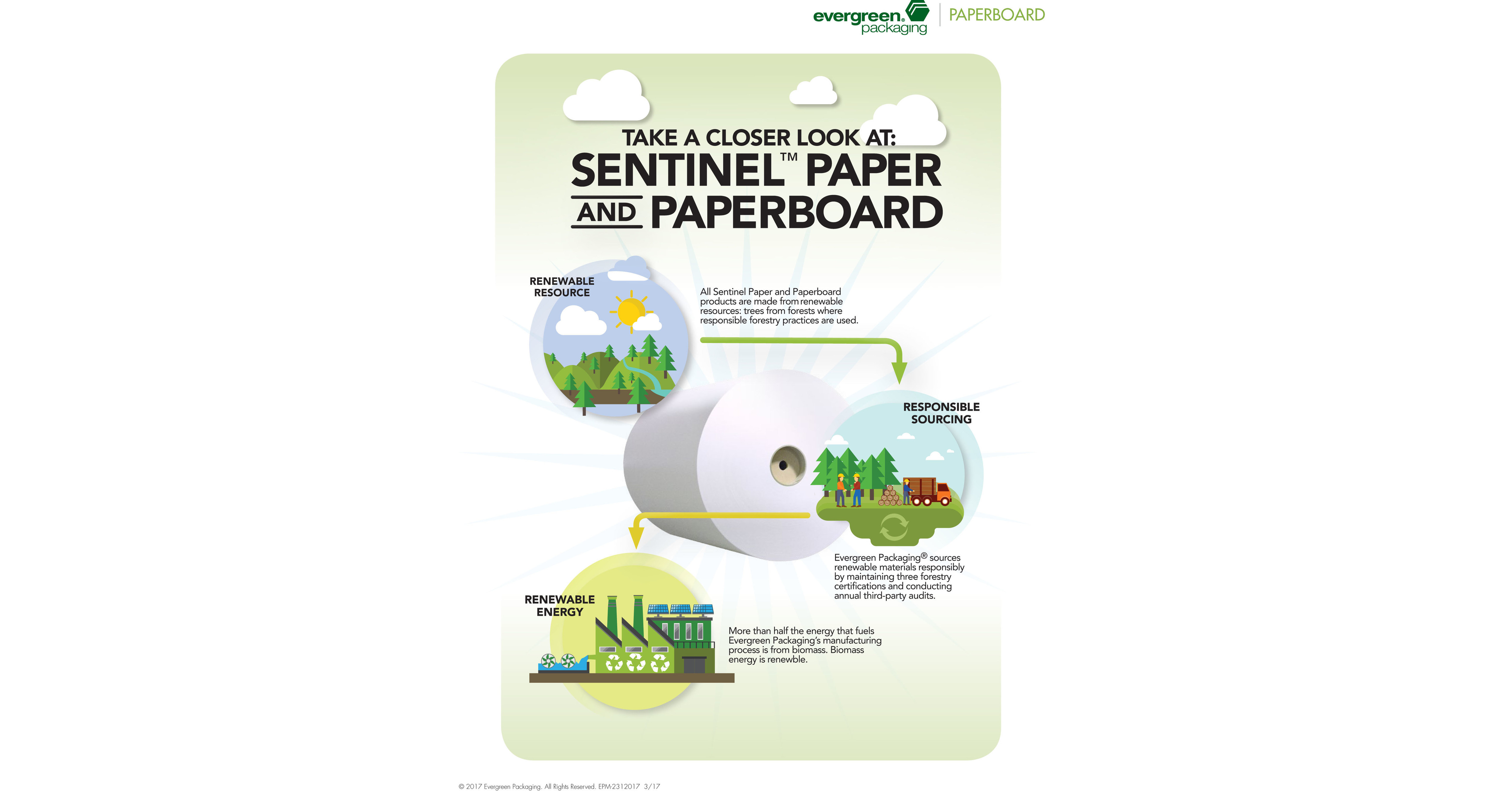 Evergreen Packaging Announces Launch of Sentinel™ Renewable Ice Cream Board