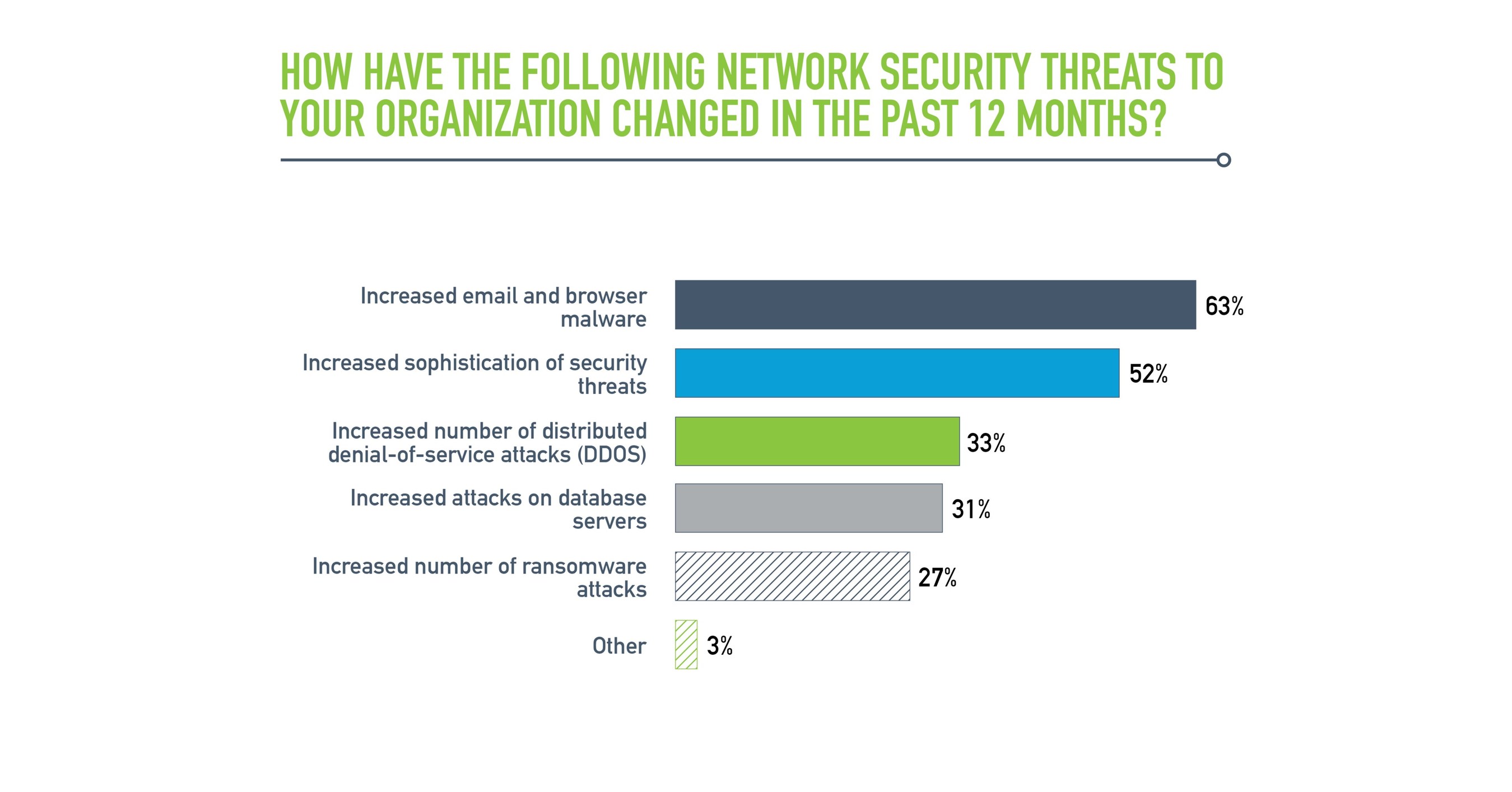 Nearly 90 Percent of Enterprise Network Teams Spend Time ...