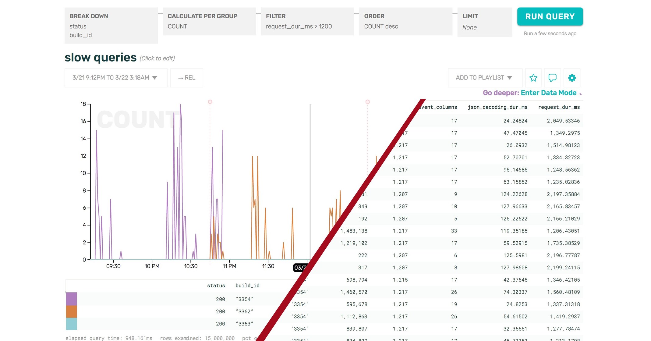 Honeycomb Announces the First Event Driven Debugging Product for Modern ...