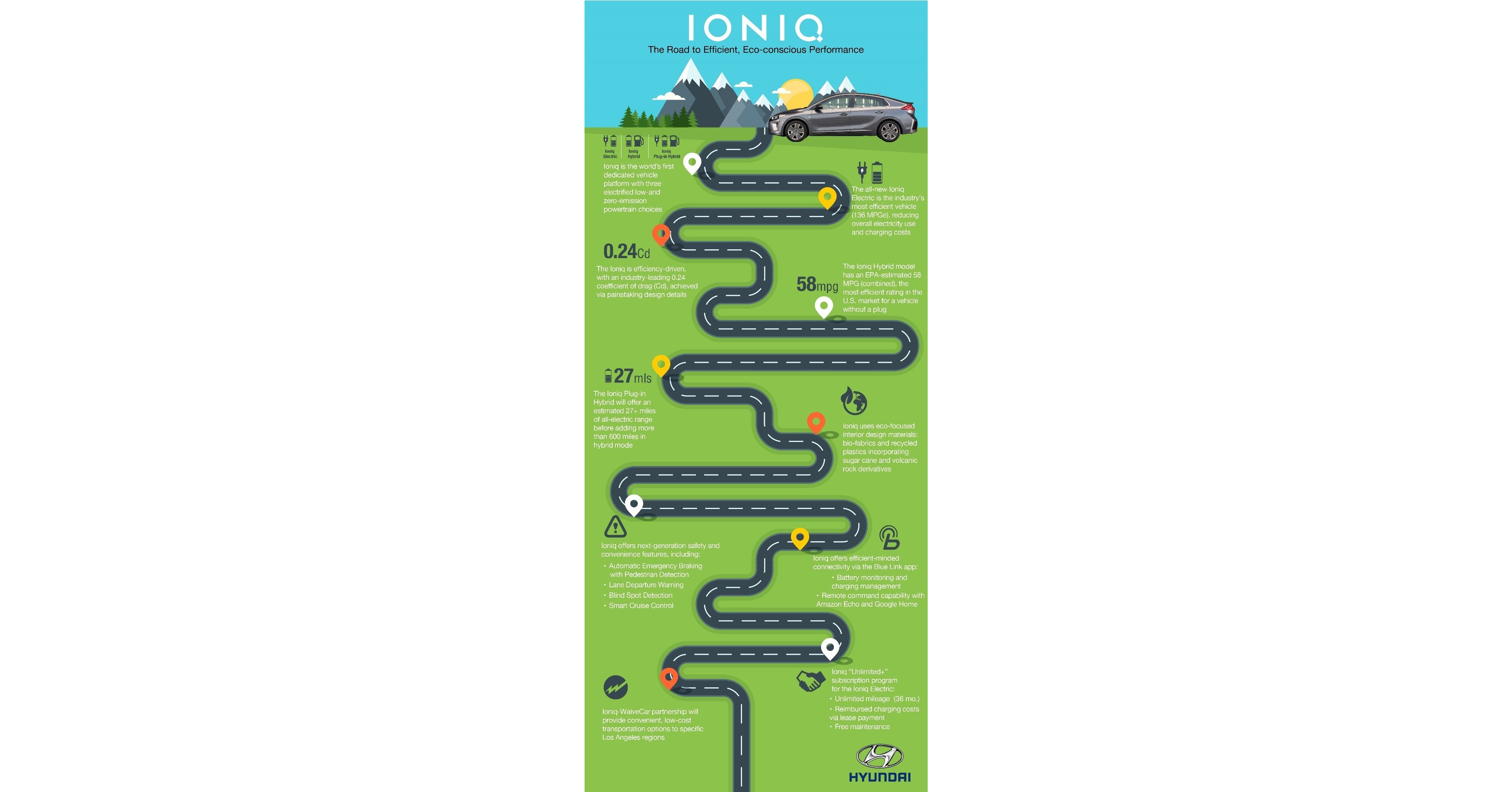 ioniq-infographic