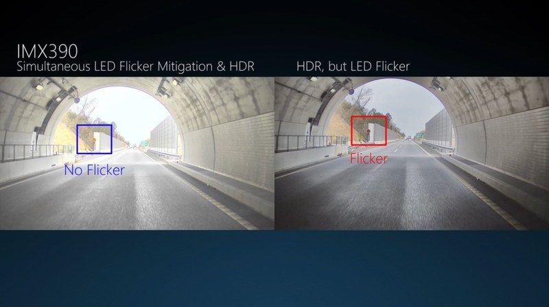 Sony Commercializes the Industry’s First[1] Automotive 2MP High ...