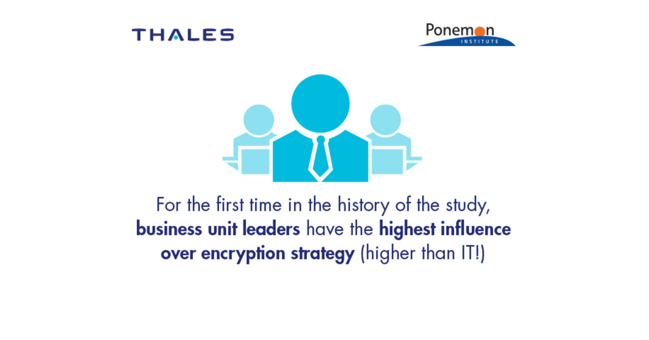 Cloud adoption and escalating threats accelerate encryption deployments ...