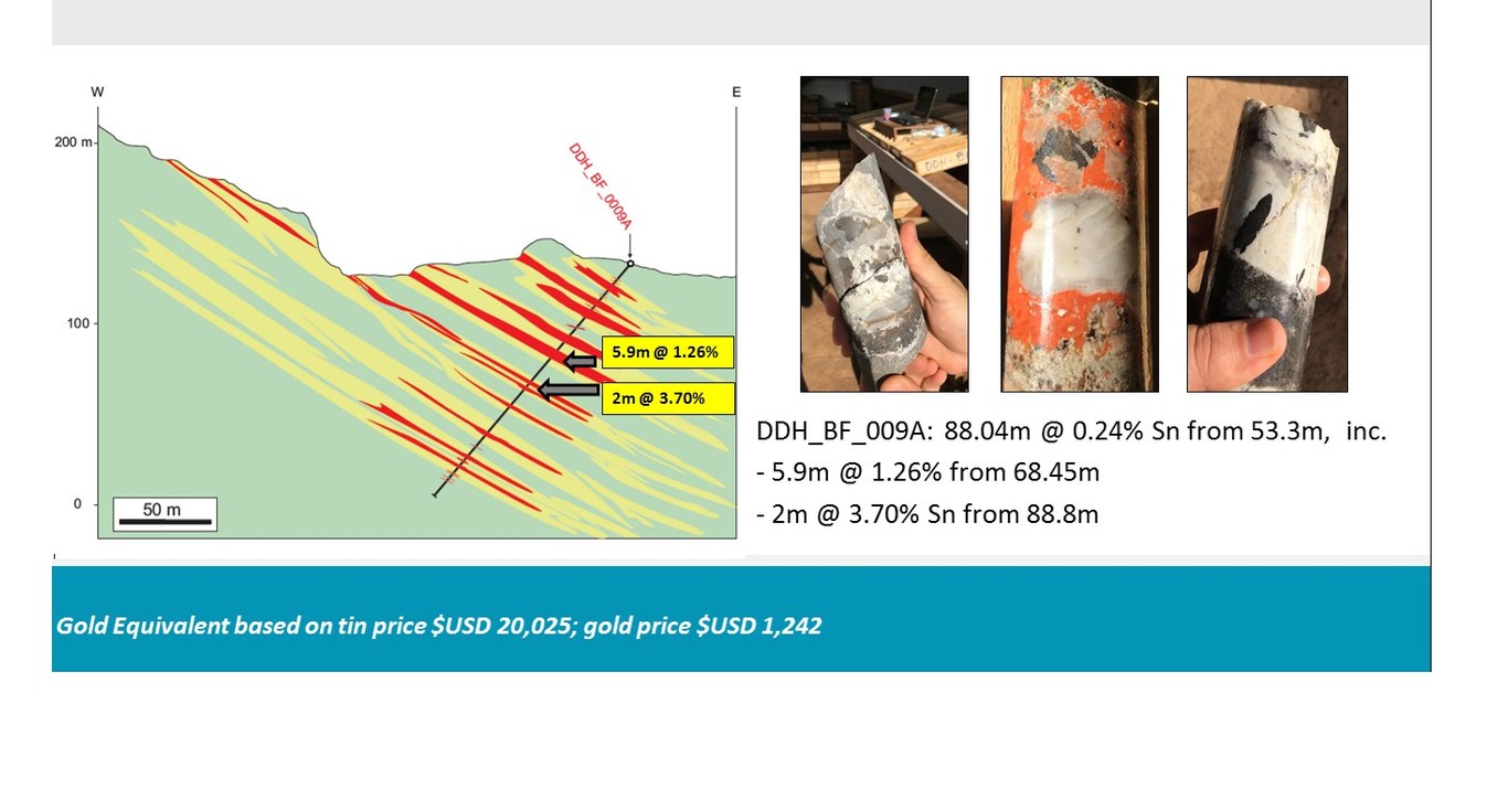 Meridian Mining Announces Strong Drilling Results and New Exploration ...