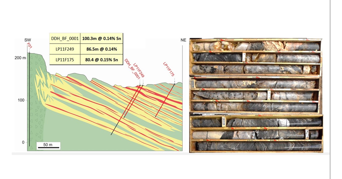 Meridian Mining Announces Strong Drilling Results and New Exploration ...