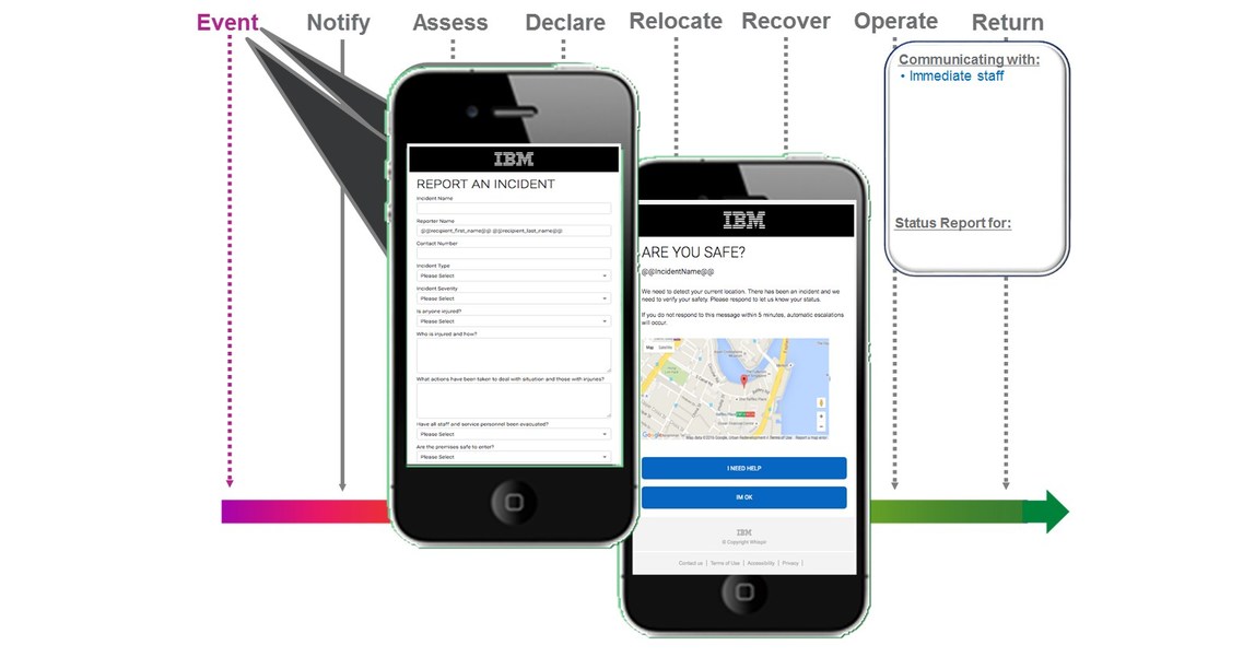 IBM Integrates Automated Alerts from The Weather Company to Enhance ...