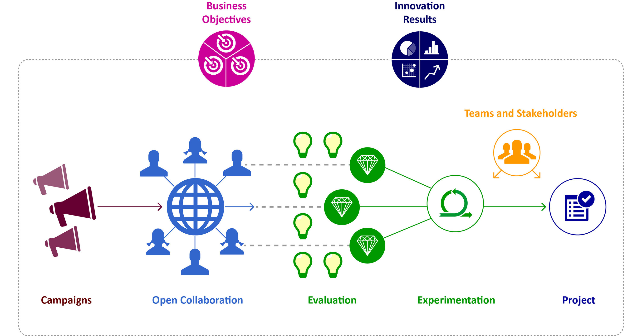 Agile Work Innovation Planbox Innovation Management Software