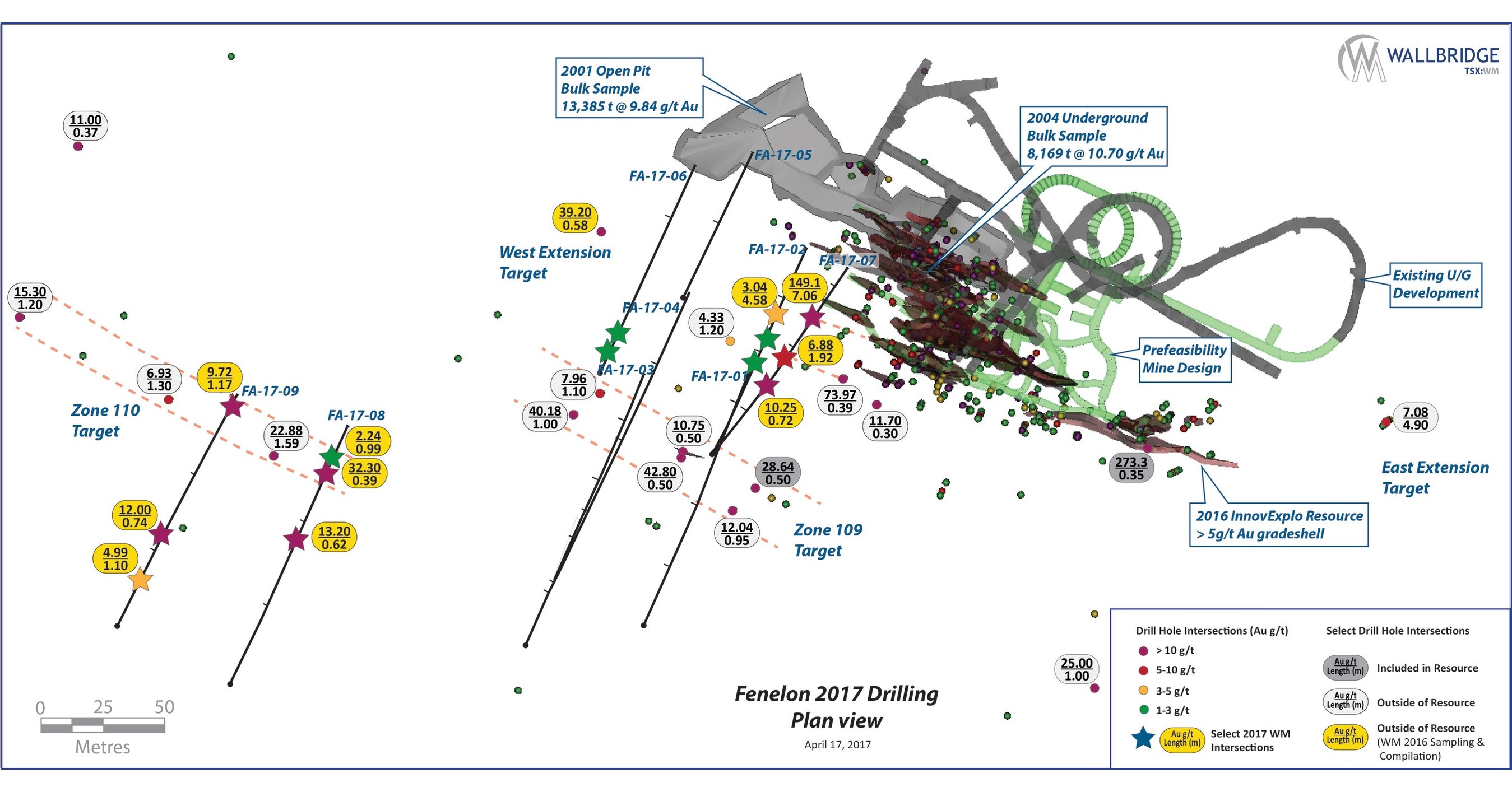 Wallbridge Exploration Drilling at Fenelon Intersects 7.06 Metres of ...