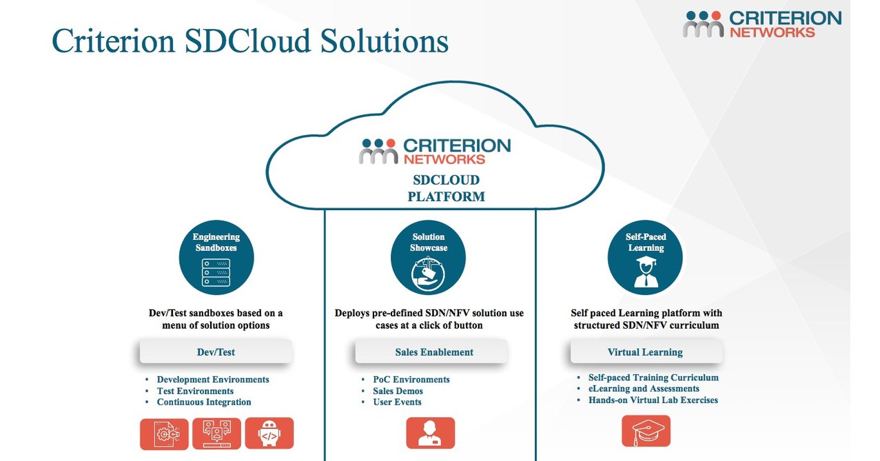Criterion Networks Accelerates CORD Innovation and Development with ...