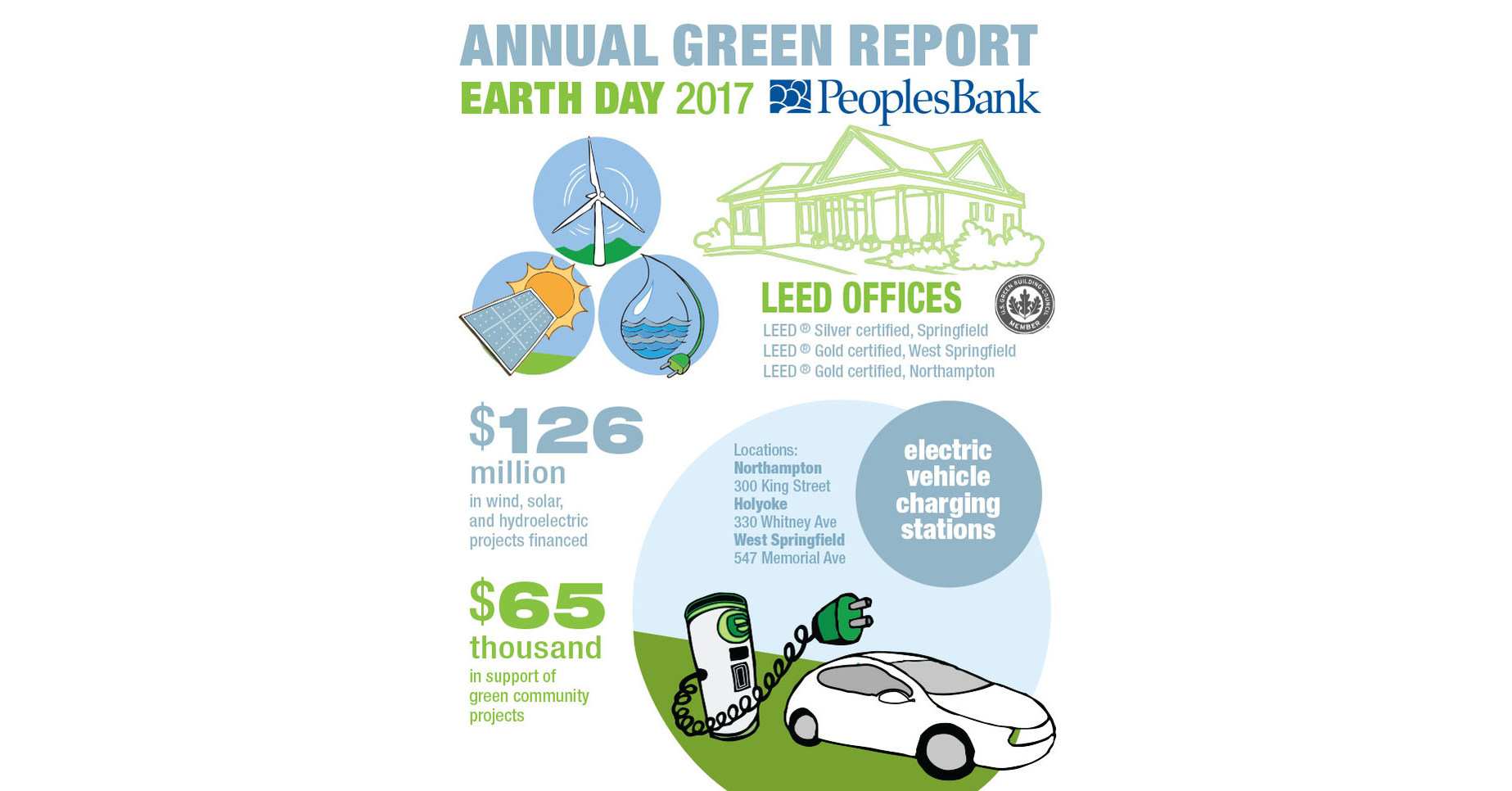 PeoplesBank Issues Annual Corporate Green Report