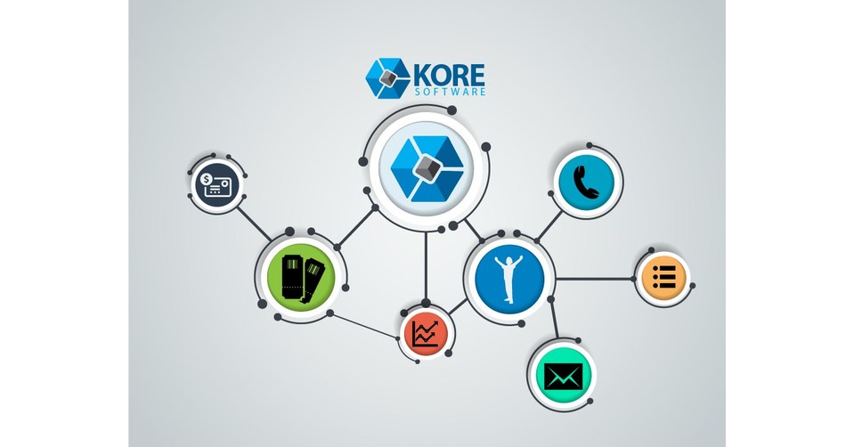 KORE Software's Groundbreaking Ticketmaster Integration Improves ...