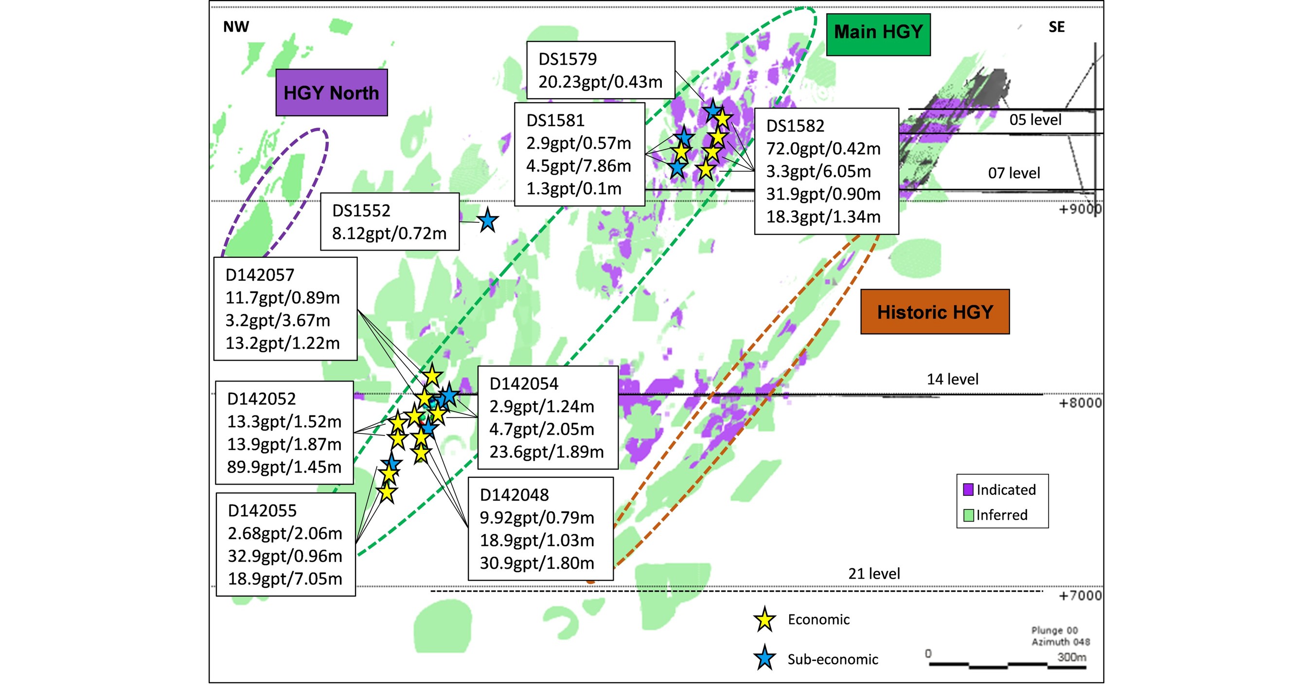 Goldcorp Provides First Quarter 2017 Exploration Update