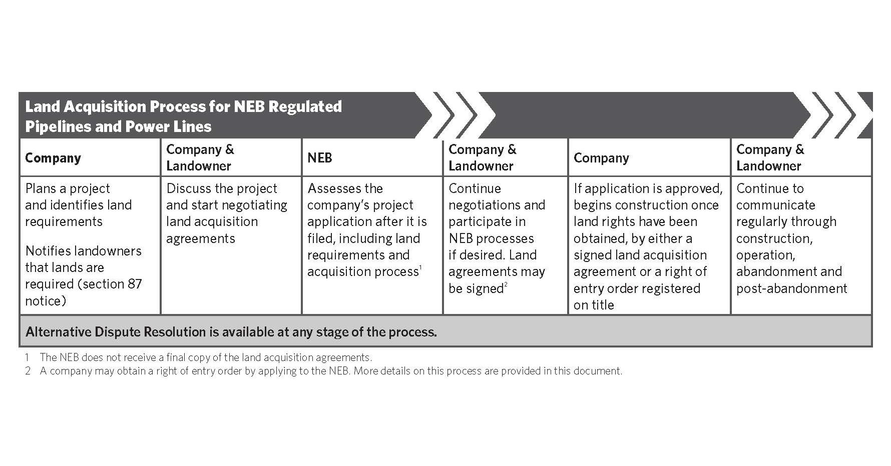 NEB releases new guide to assist landowners