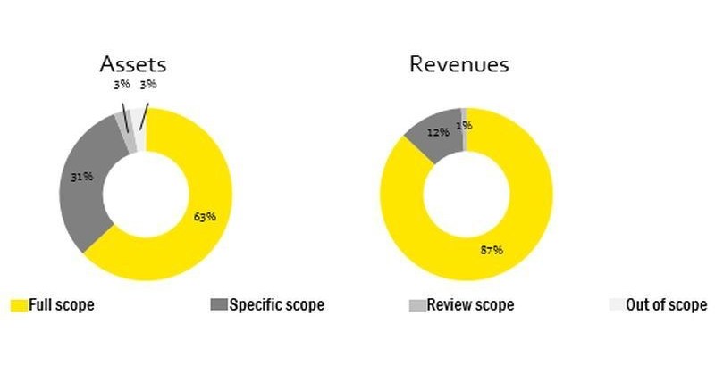 BCRE - Final Results 2016