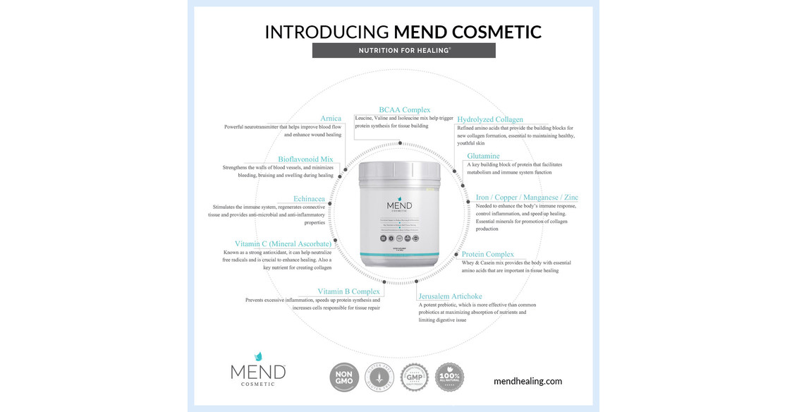 Breakthrough Product MEND Cosmetic Supports Improved Healing & Recovery ...