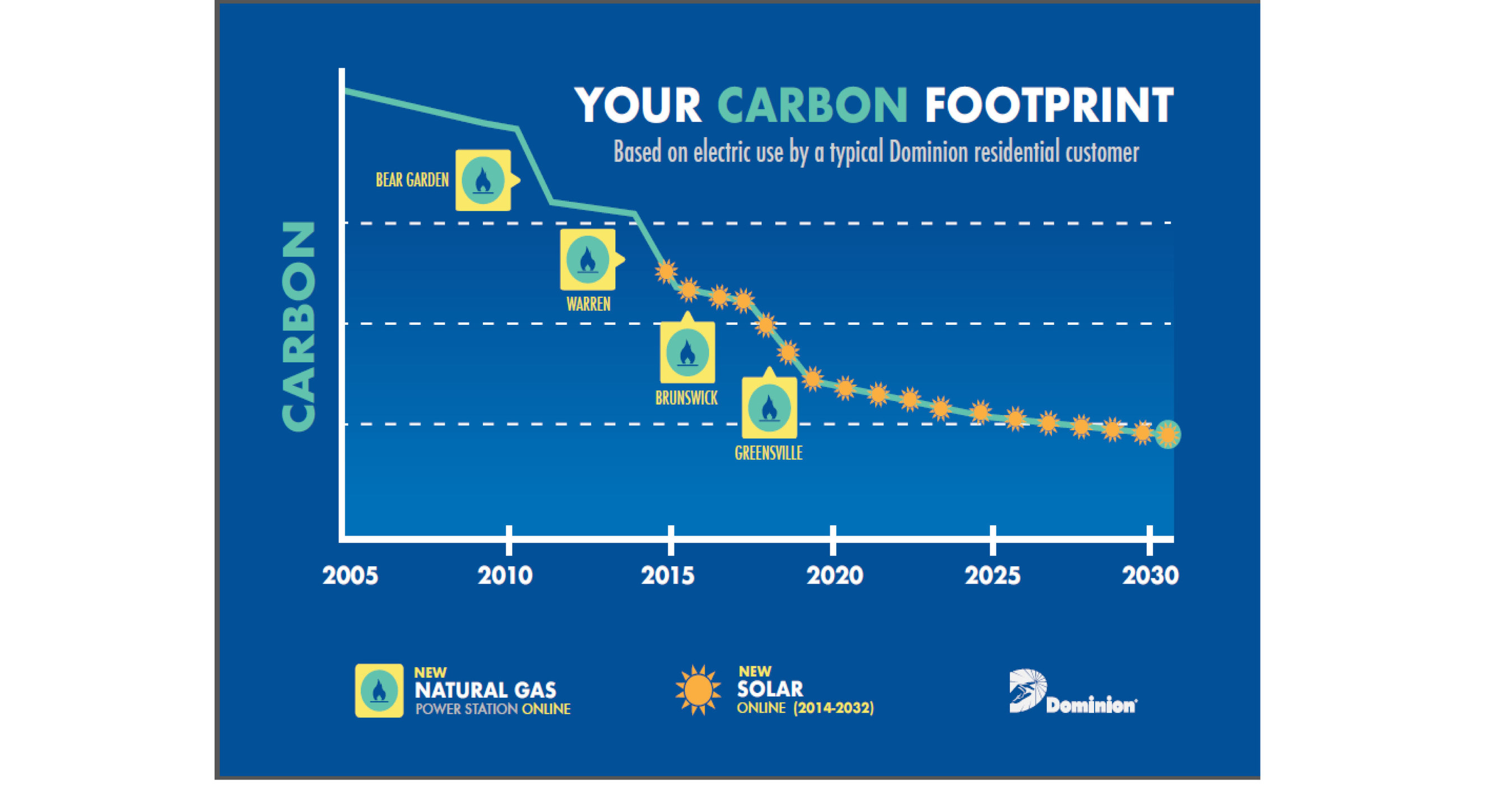 Dominion Virginia Power Plan Sees More Clean Energy