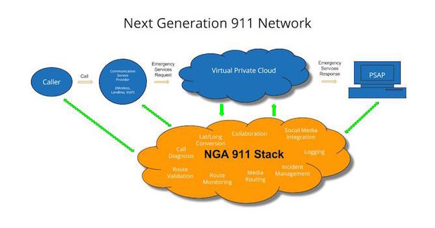 Revolutionary 911 System from NGA911 Dramatically Overhauls Outdated 40 ...