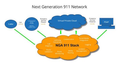 Revolutionary 911 System from NGA911 Dramatically Overhauls Outdated 40 ...