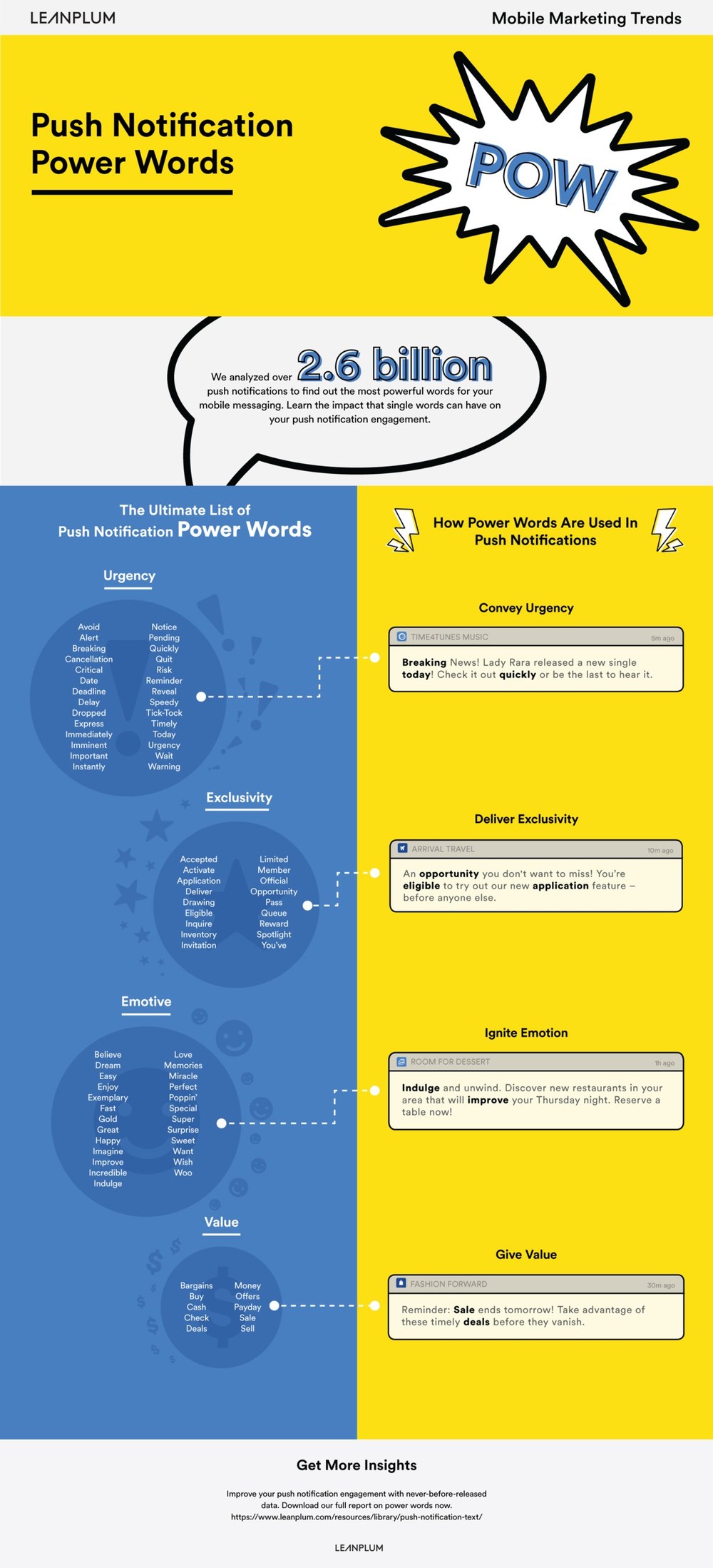 Leanplum Reveals 120 Power Words That Boost Push Notification Engagement & Conversions