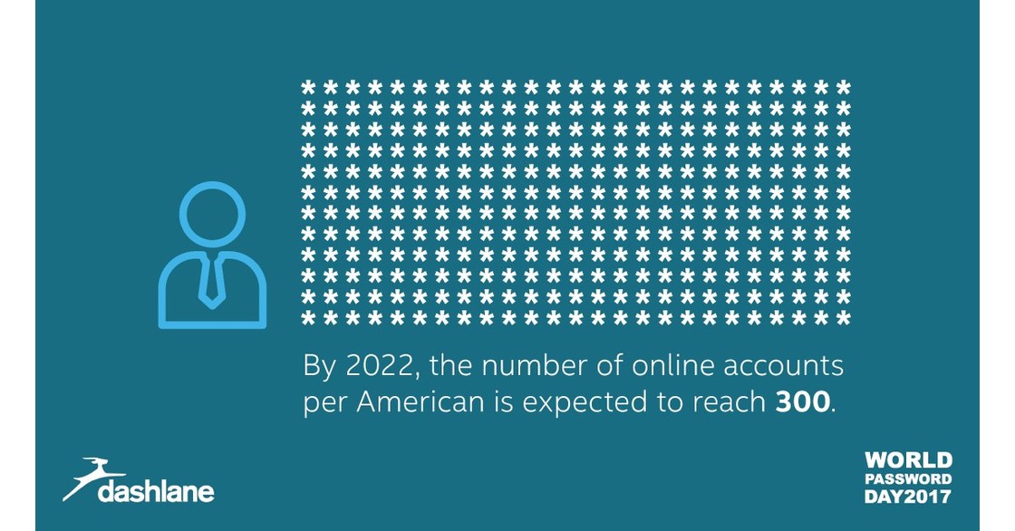 The State of Cyber: Dashlane Unveils New Data on America's Passwords