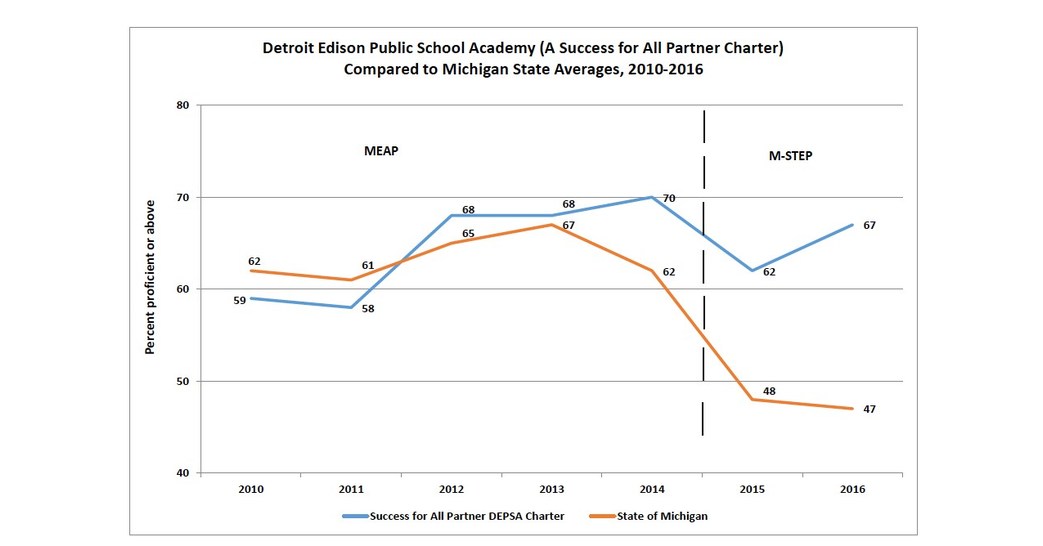 Success for All Foundation (SFAF) Celebrates Successful Charter Schools