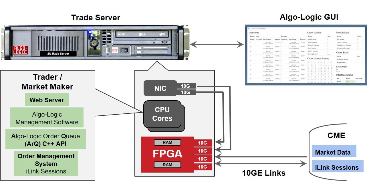 Algo-Logic Systems Launches Third Generation FPGA Accelerated CME Tick ...