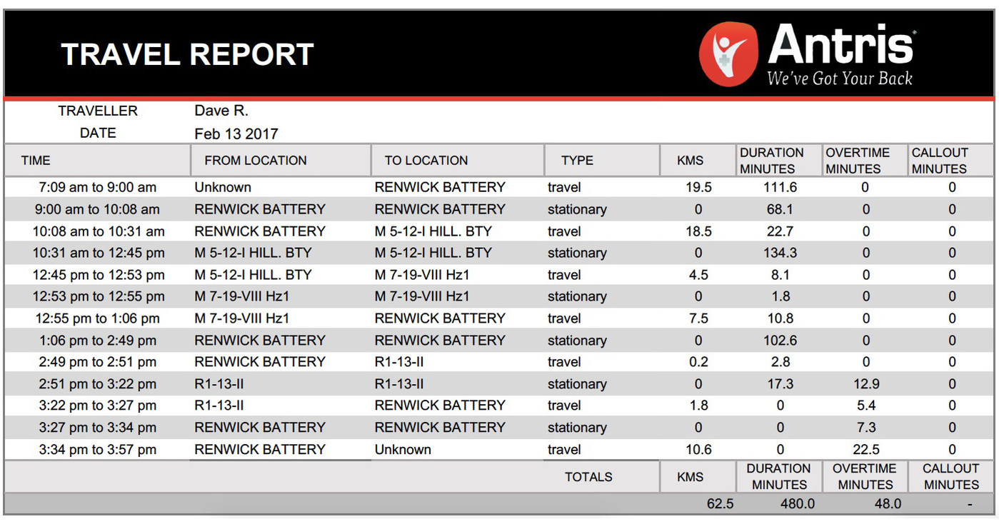 Announcing AntrisPro+: New Workplace Efficiency Tool Reduces ...