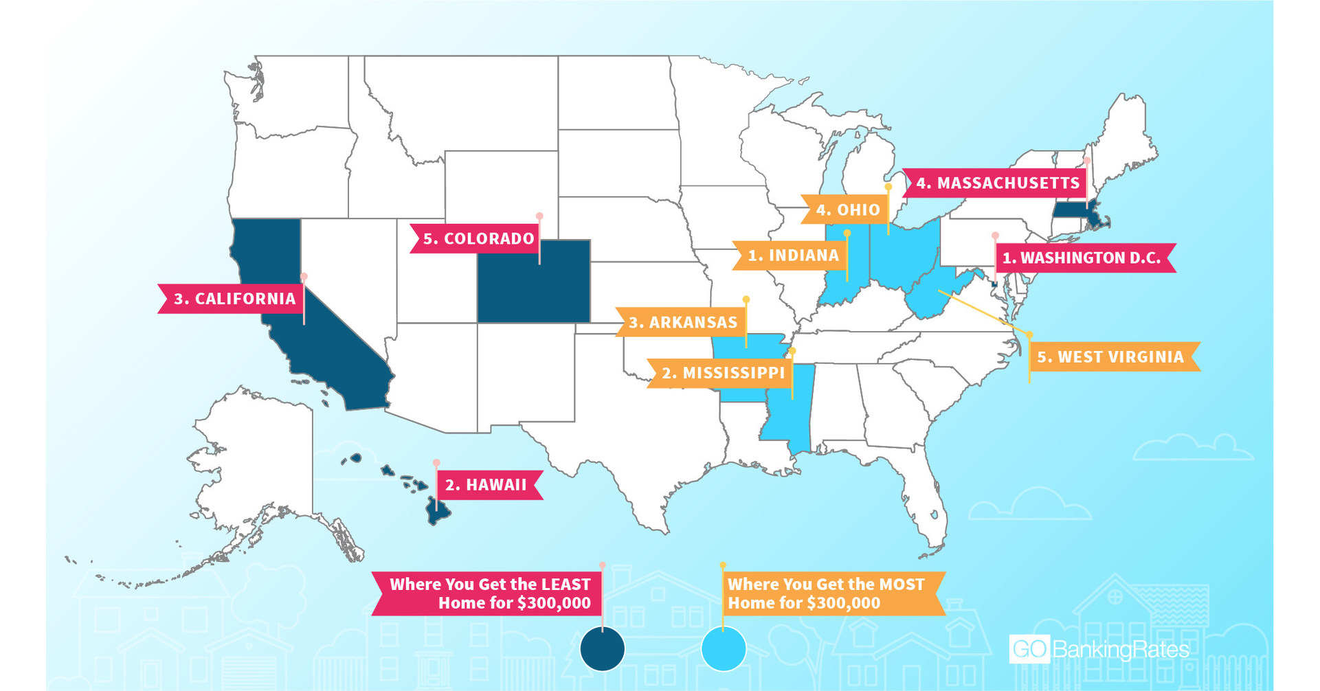 How Much Home You Can Buy for $300,000 in Every State