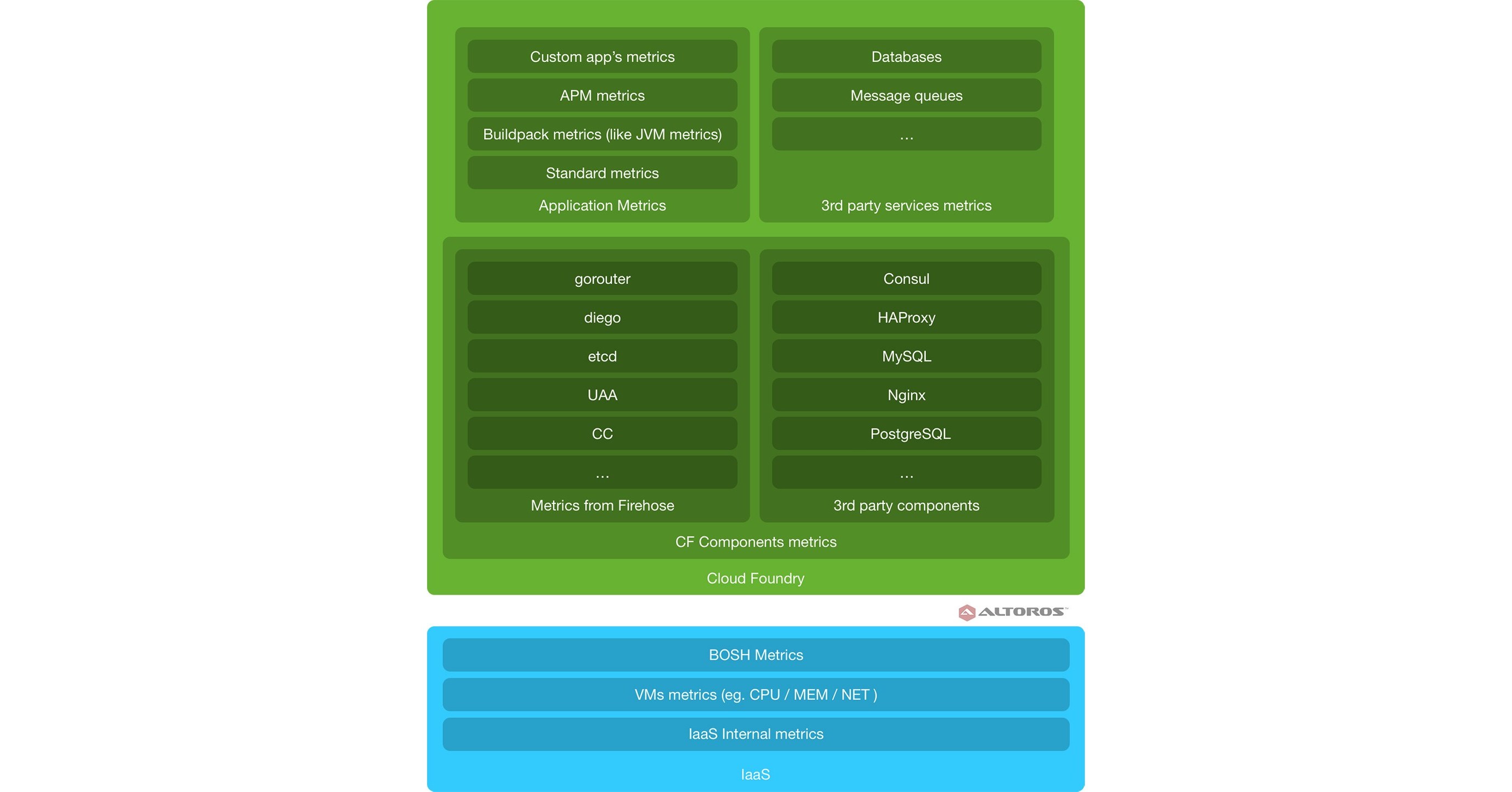 Altoros Delivers Heartbeat, a Full-Stack Monitoring Tool for Cloud Foundry