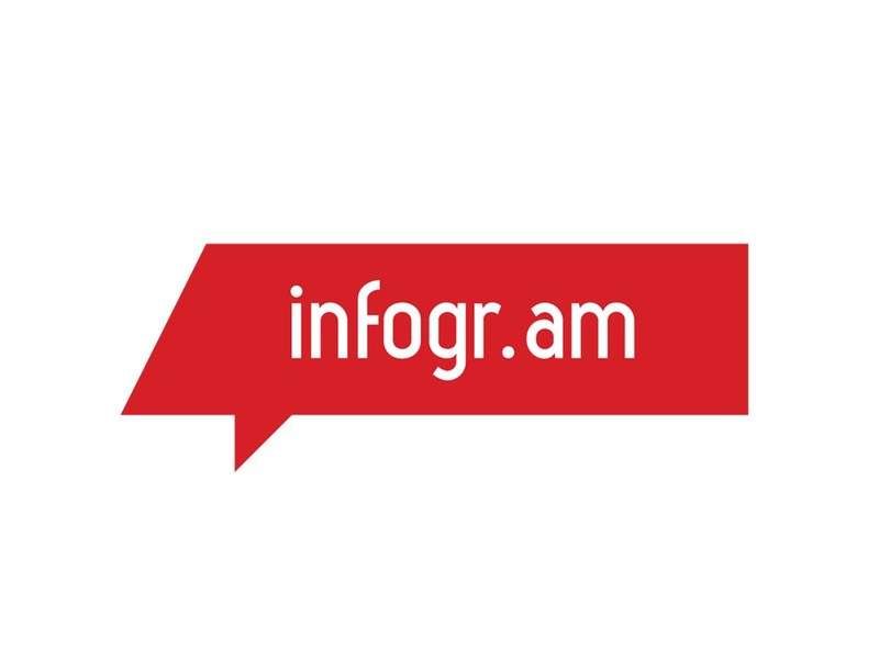 Prezi Announces Acquisition of Infogram