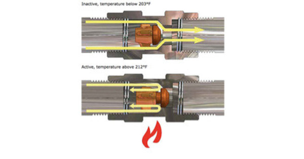 FireBag® Provides Fire Safety Layer of Protection for Natural Gas ...